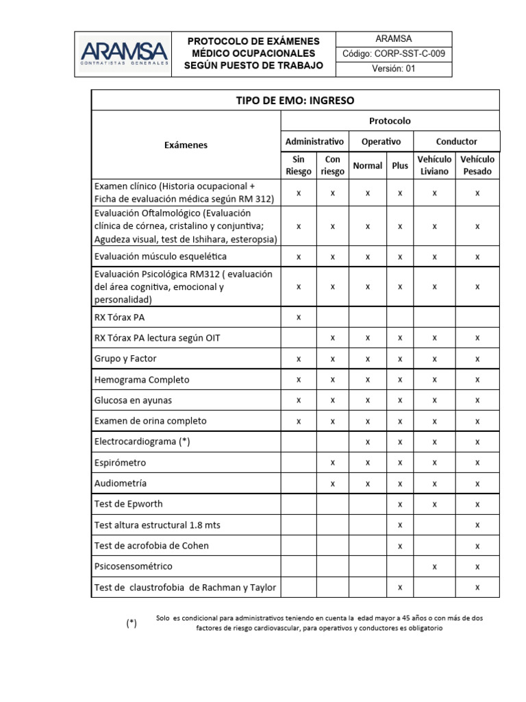CORP-SST-C-009 Protocolo de EMO Según Puesto de Trabajo V01 | PDF | Especialidades Medicas ...