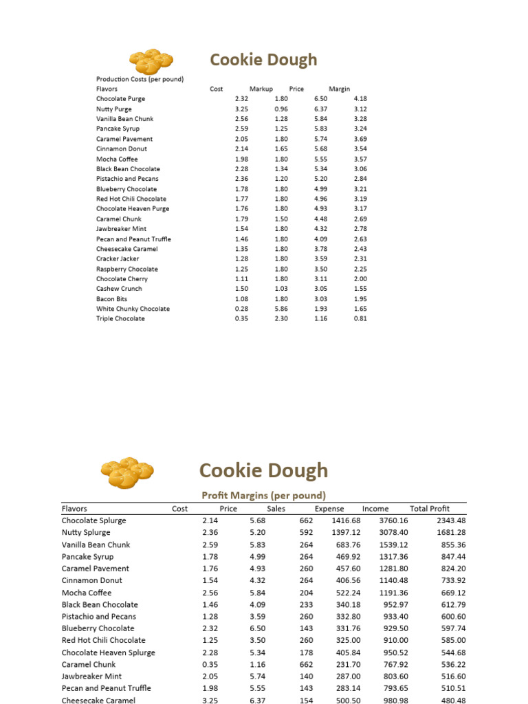 2019 Excel 203 CookieDough | PDF | Chocolate | Snack Food