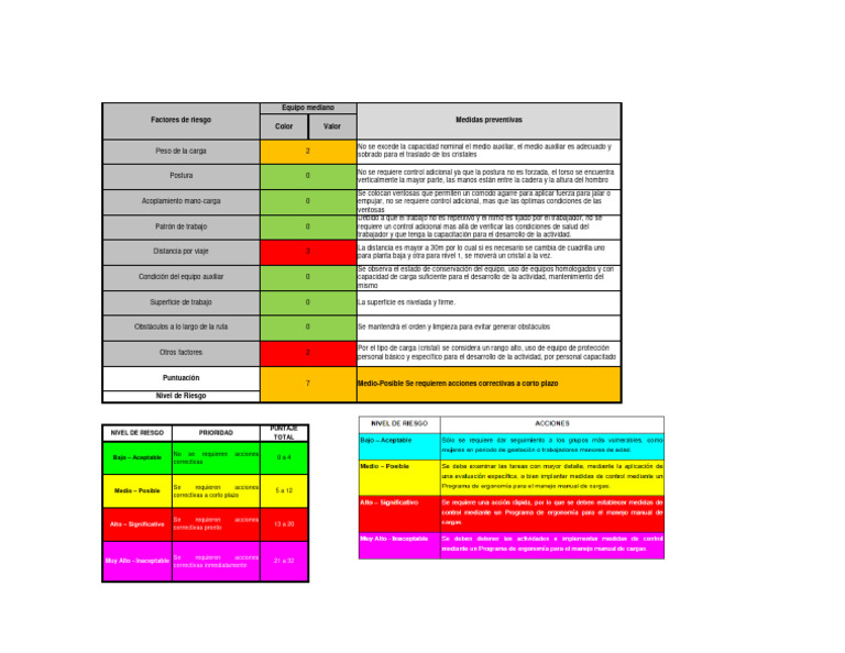 NOM-036-1-STPS-2018 Desplazamiento Nivel | PDF