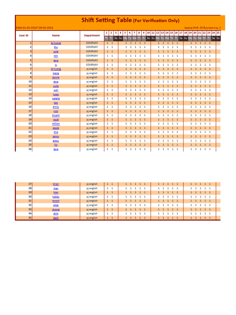 1 - (February) Attendance Report | PDF | Factor Income Distribution ...