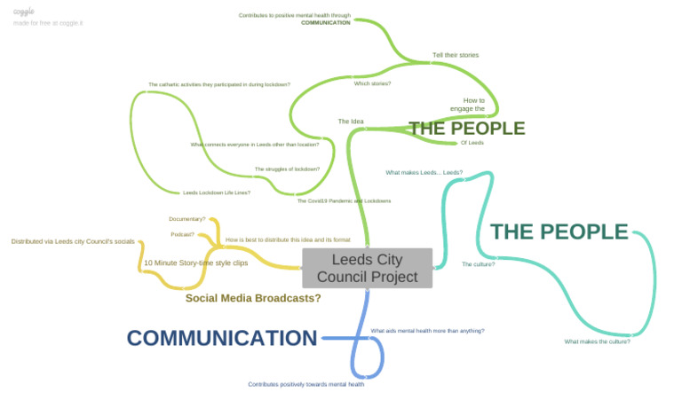 Leeds - City - Council Mind Map | PDF