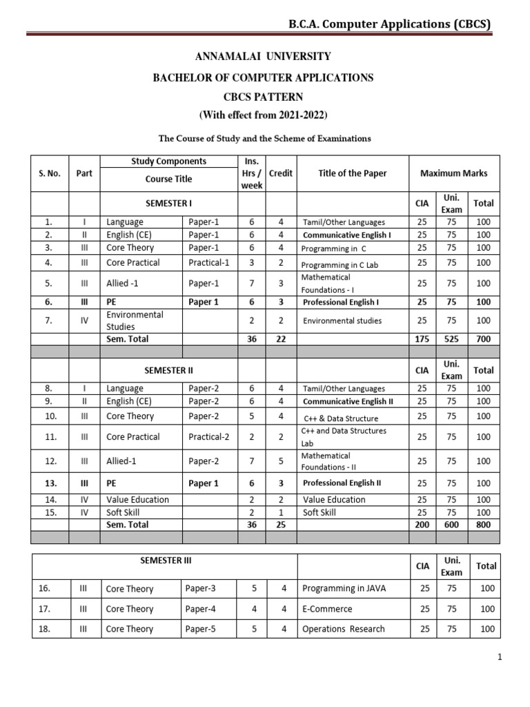 Annamalai University Bachelor of Computer Applications Cbcs Pattern (With Effect From 2021-2022 ...