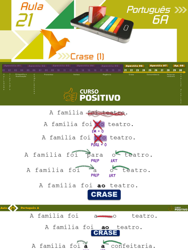 Aula 21 EXT PORT A Crase 1 | Download grátis PDF | Sintaxe | Famílias ...