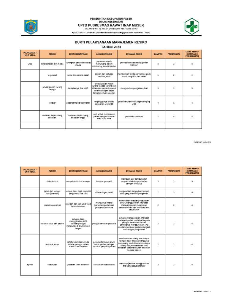 Bukti Pelaksanaan Manajemen Risiko 2023 | PDF
