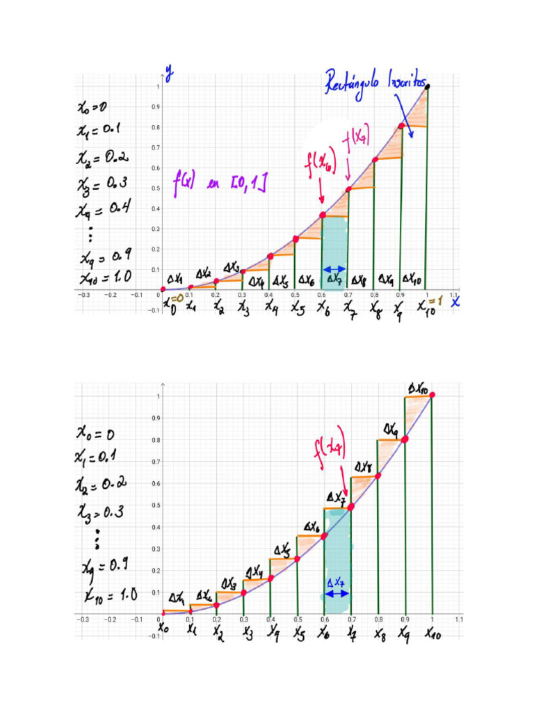 Gráfica de Riemann | PDF