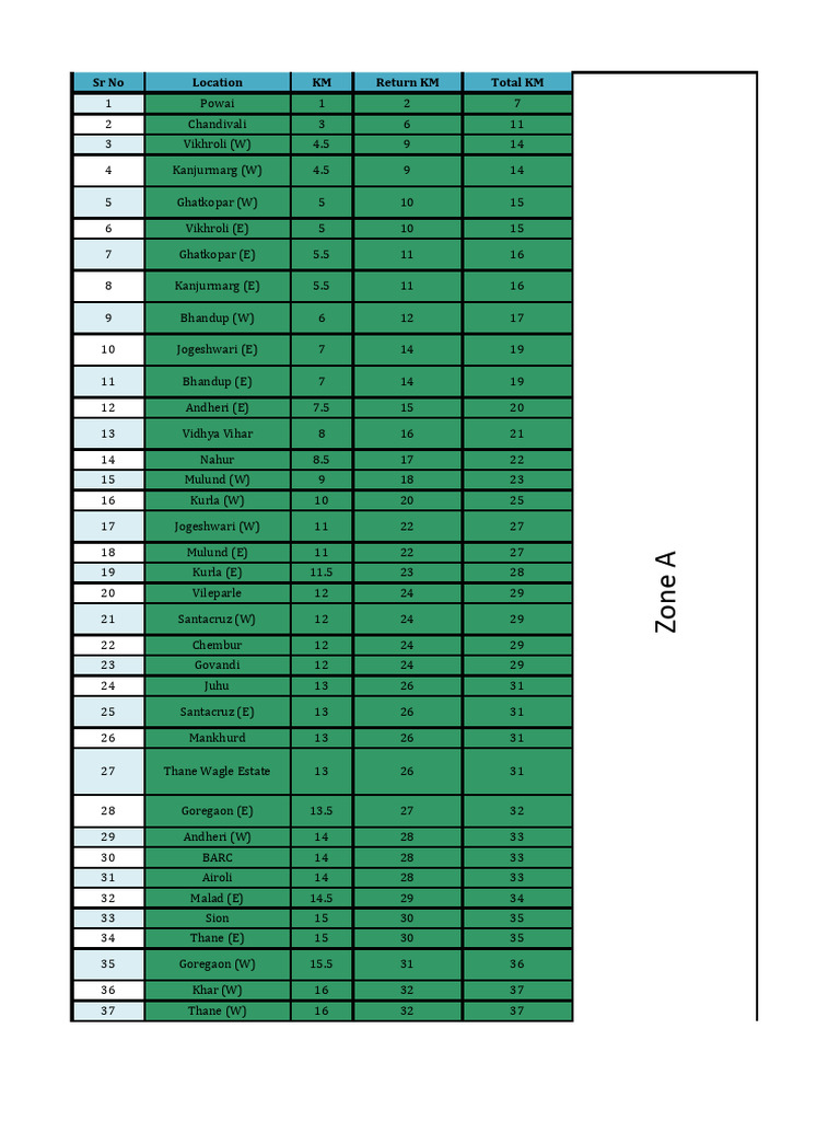 Transport Chart Boundaries | PDF