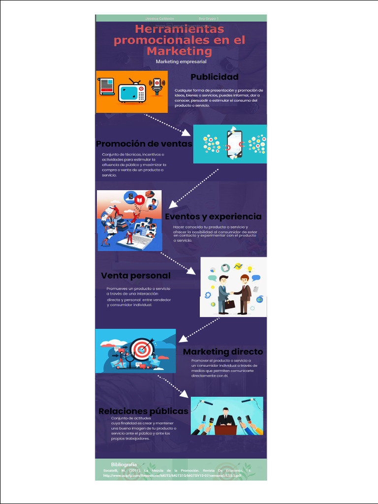 Taller Infograma | PDF