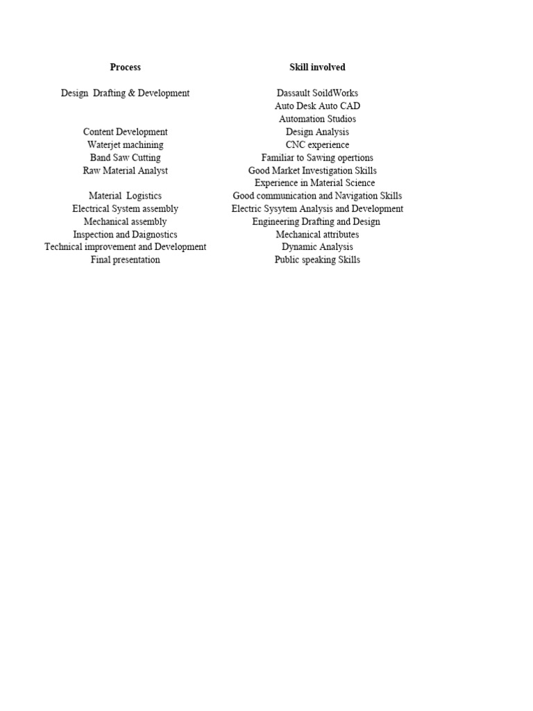HR Bill | PDF