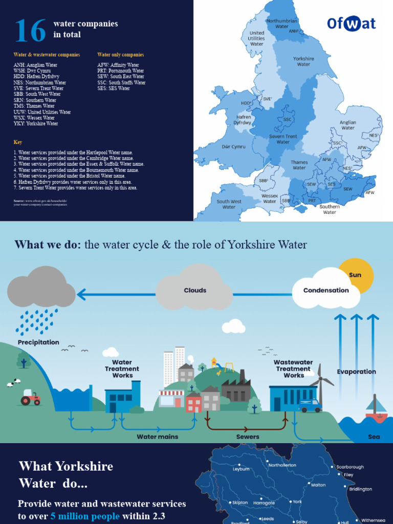 Yorkshire Water Slides | PDF | Water | Water Supply