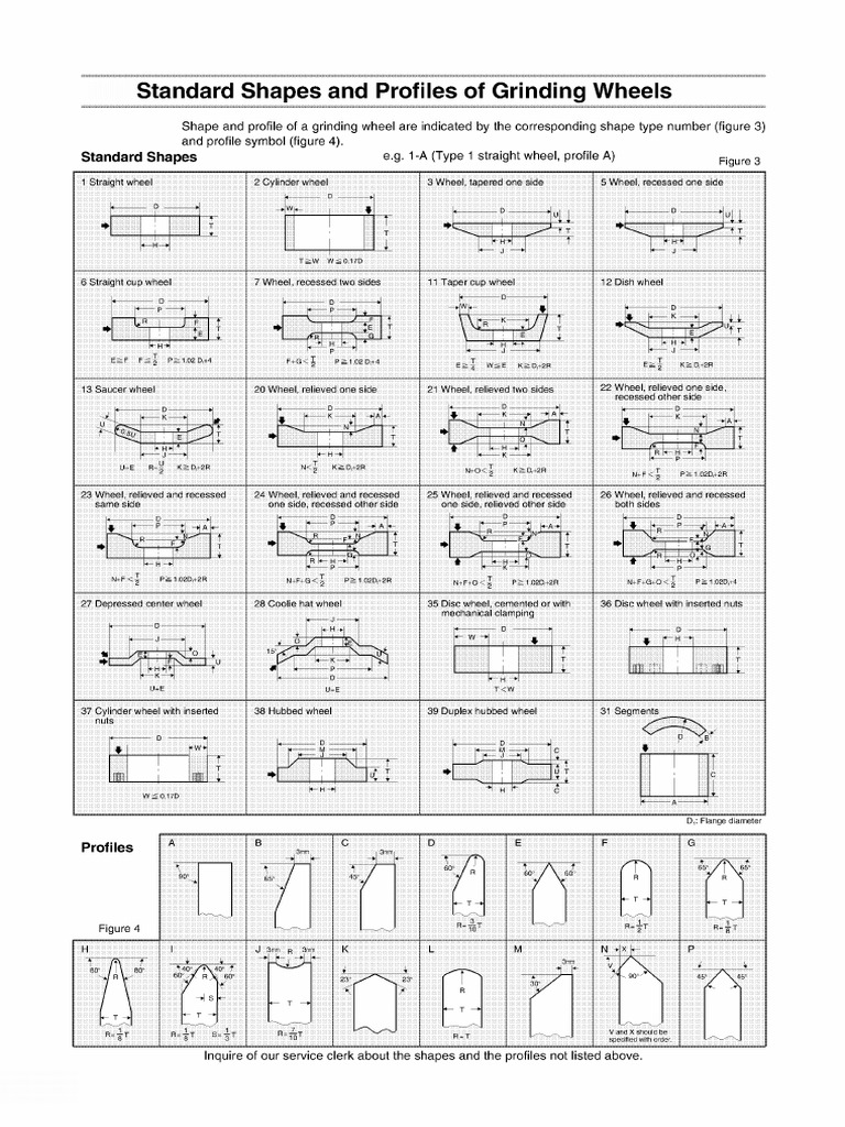 Shapes for grinding stones | PDF