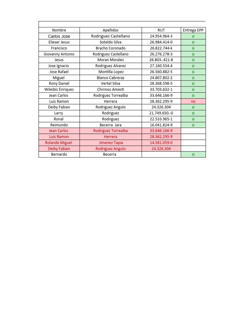 Control Documentos STAGING | PDF
