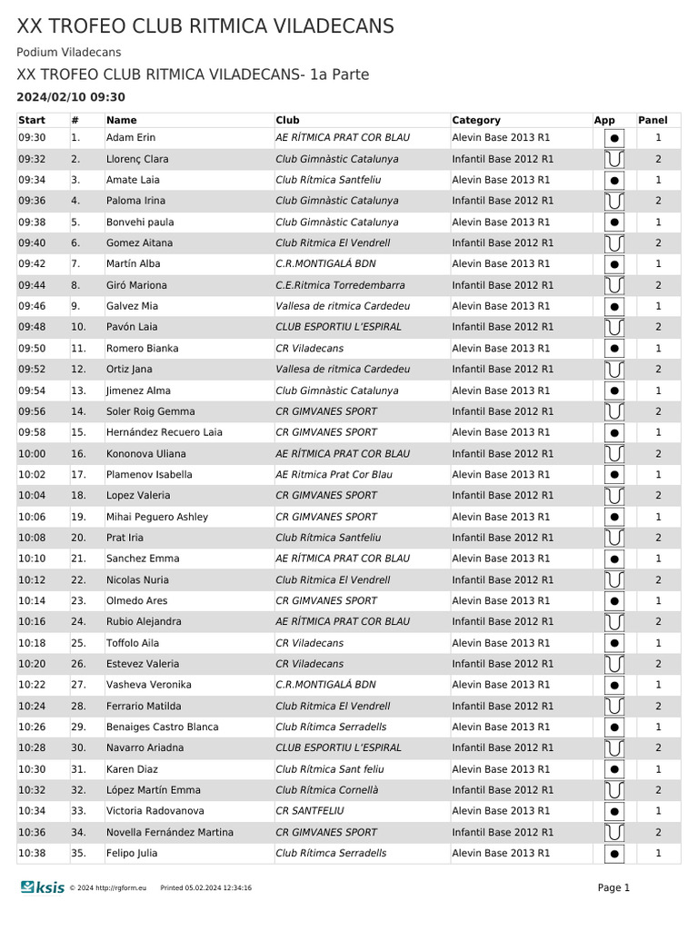 XX Trofeo Club Ritmica Viladecans | PDF
