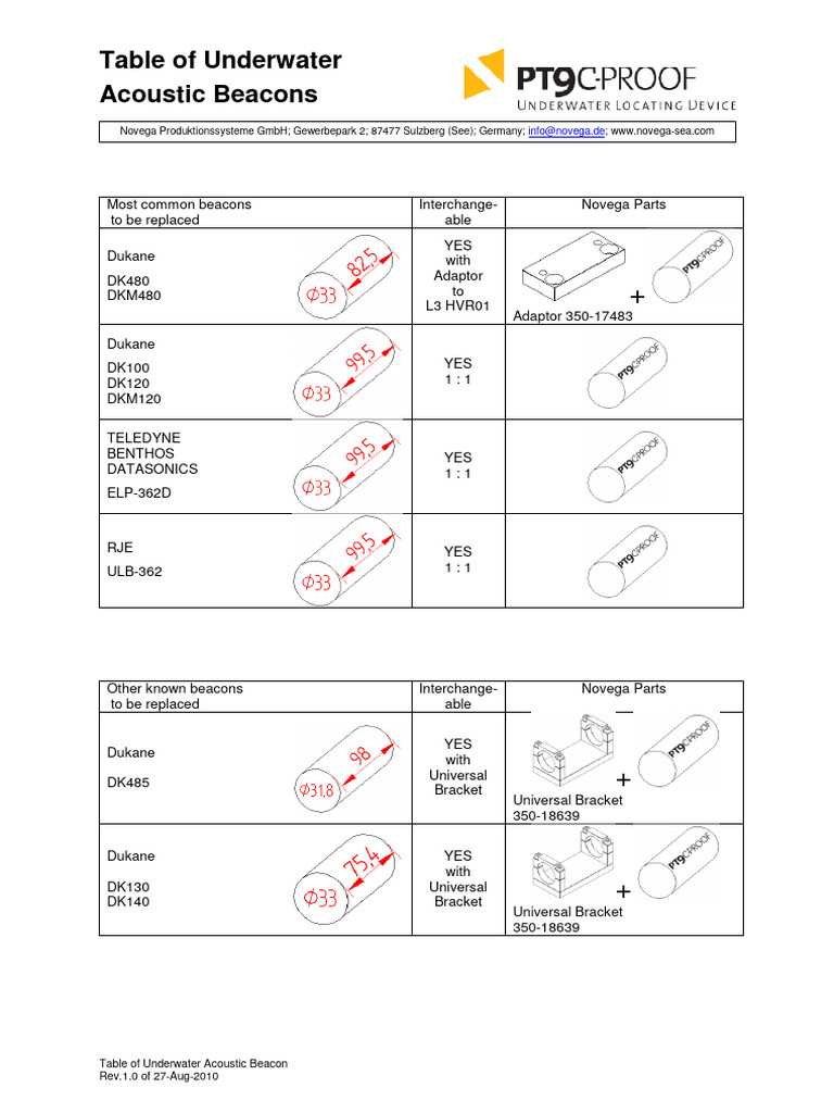 Table of Underwater Beacons | PDF