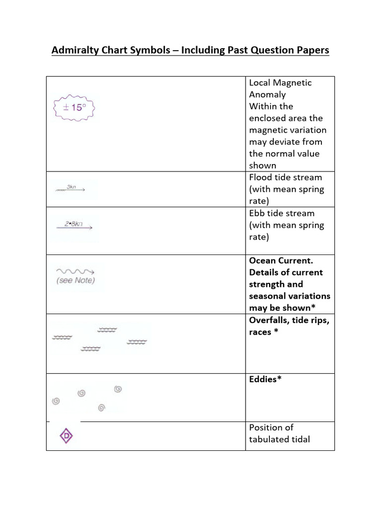 2nd Mates - Admiralty Chart Symbols - Rev 2 - 220824 - 0 - 240414 ...