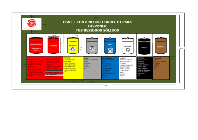 Medidas Letrero Residuos Incluye Covid | PDF | Sustancias químicas ...