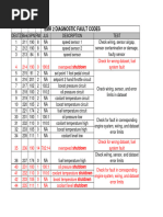 Deutz EMR2 Fault Code Guide | PDF | Throttle | Electrical Engineering