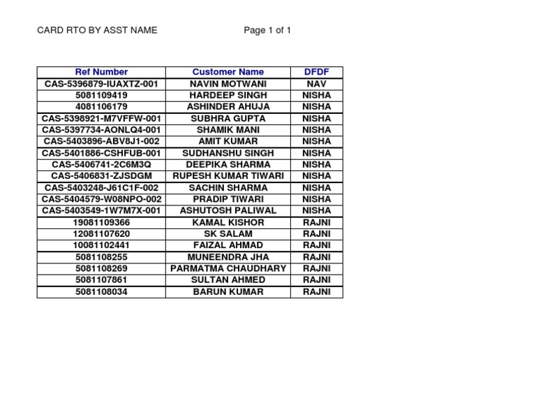 Card RTO List by Assistant Name | PDF