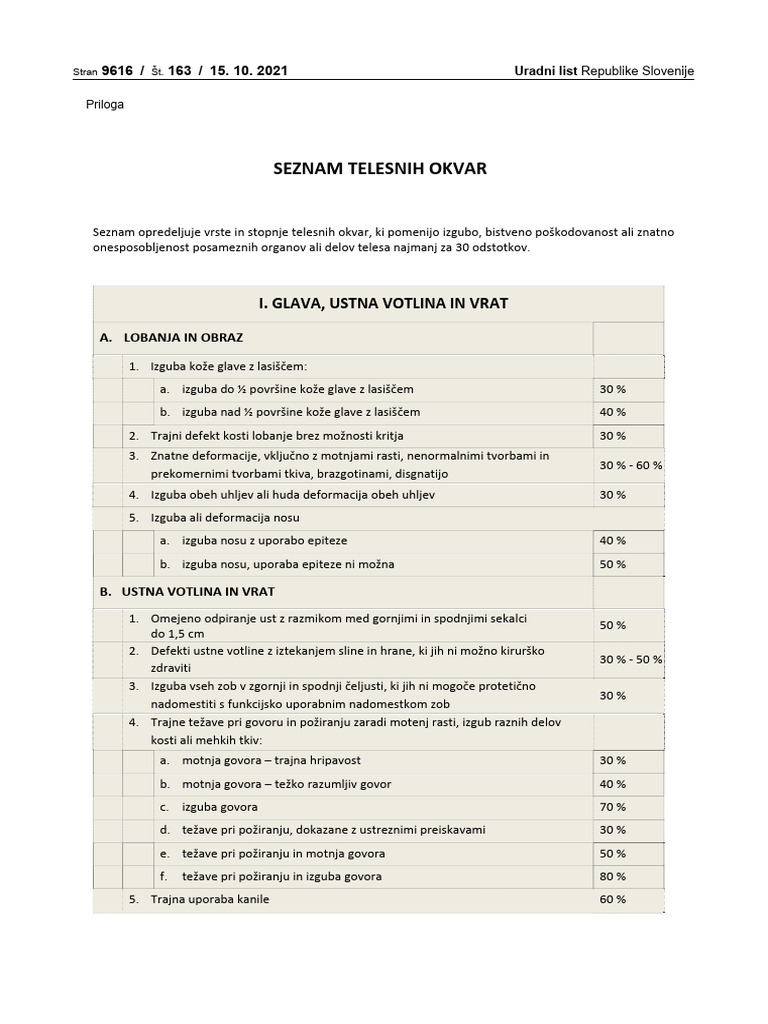 Seznam Telesnih Okvar | PDF