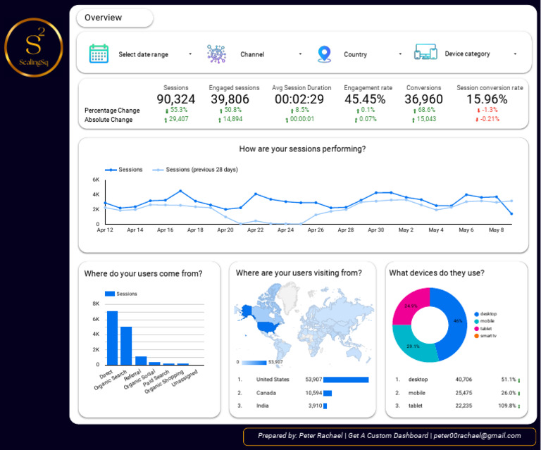 Peter - Rachael - GA4 - Dashboard - (Demo1 - Overview) | PDF | Office Equipment | Classes Of ...