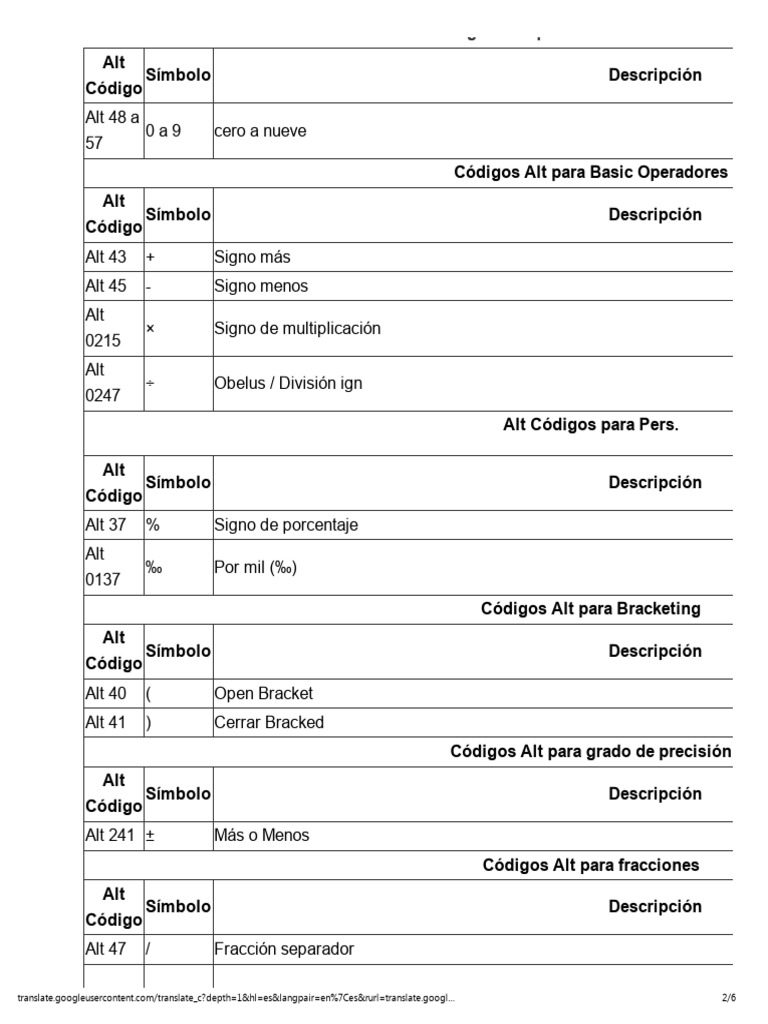 ALT Códigos - Códigos Alt para Matemáticas - Matemáticas | PDF ...