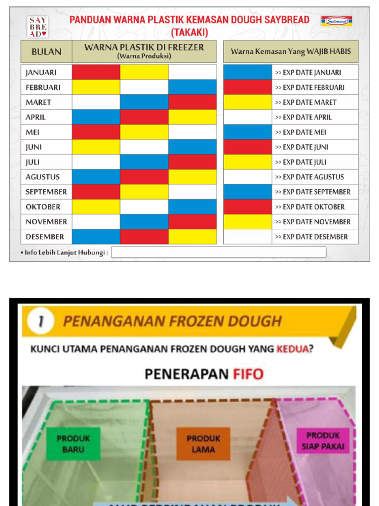 Sop Say Bread | PDF