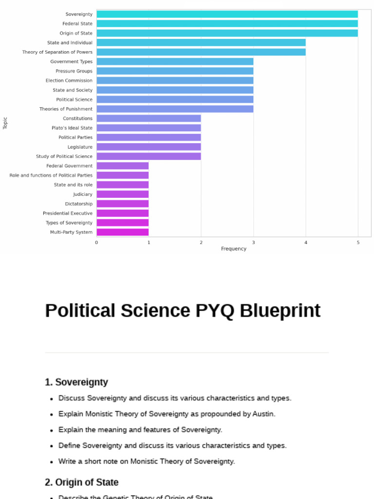 Political Science Exam Topics Guide | PDF | Sovereignty | Social Contract
