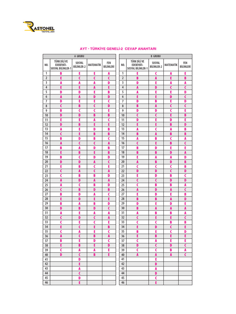 Rasyonel Yayinlari Ayt Turkiye Geneli 2 Cevap Anahtari 20240005 - Cevap Anahtarlari - g9459 ...