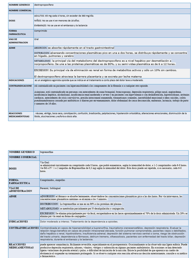 Dextropropoxifeno: Uso y Contraindicaciones | PDF | Medicamentos con ...