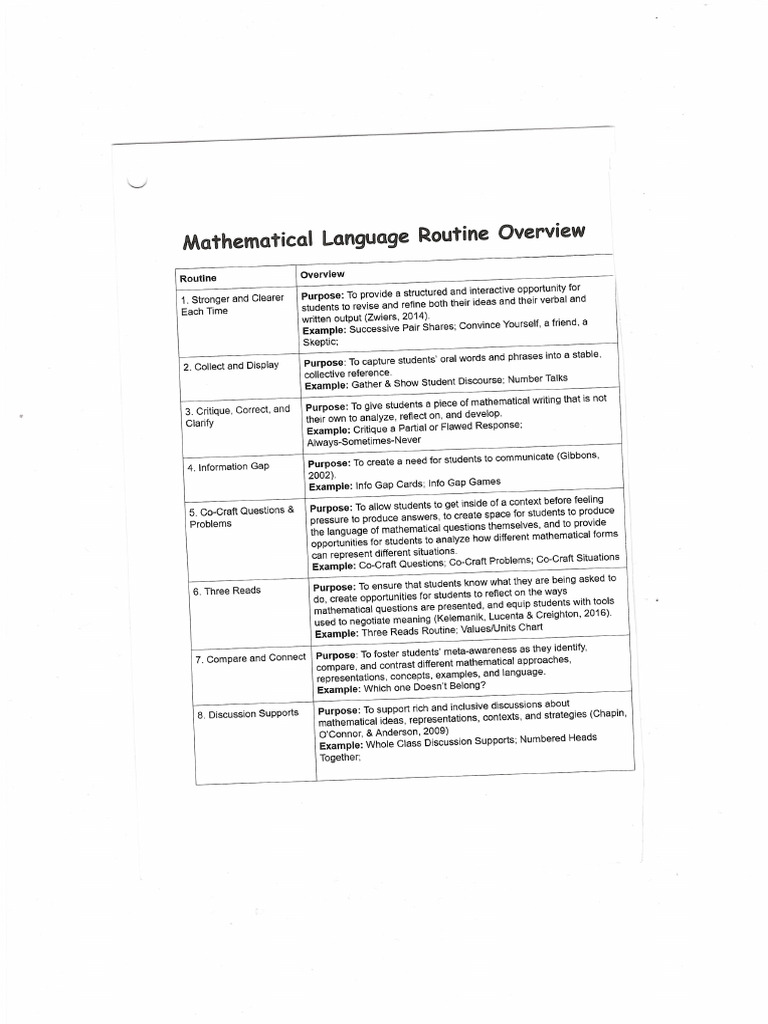 IM Mathematical Language Routine Overview | PDF