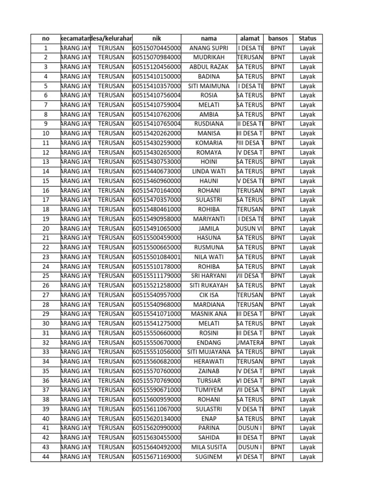 Finalisasi Bnba Ter Update 2021 | PDF