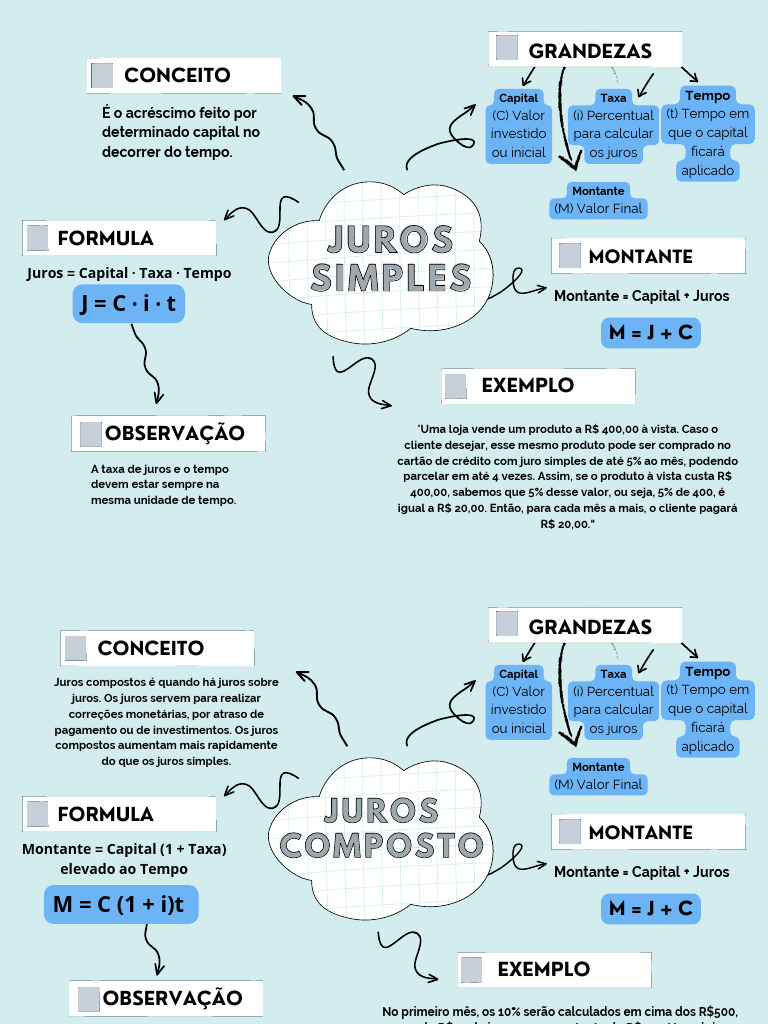 Blue Creative Mind Map Graph | PDF | Juros | Tempo