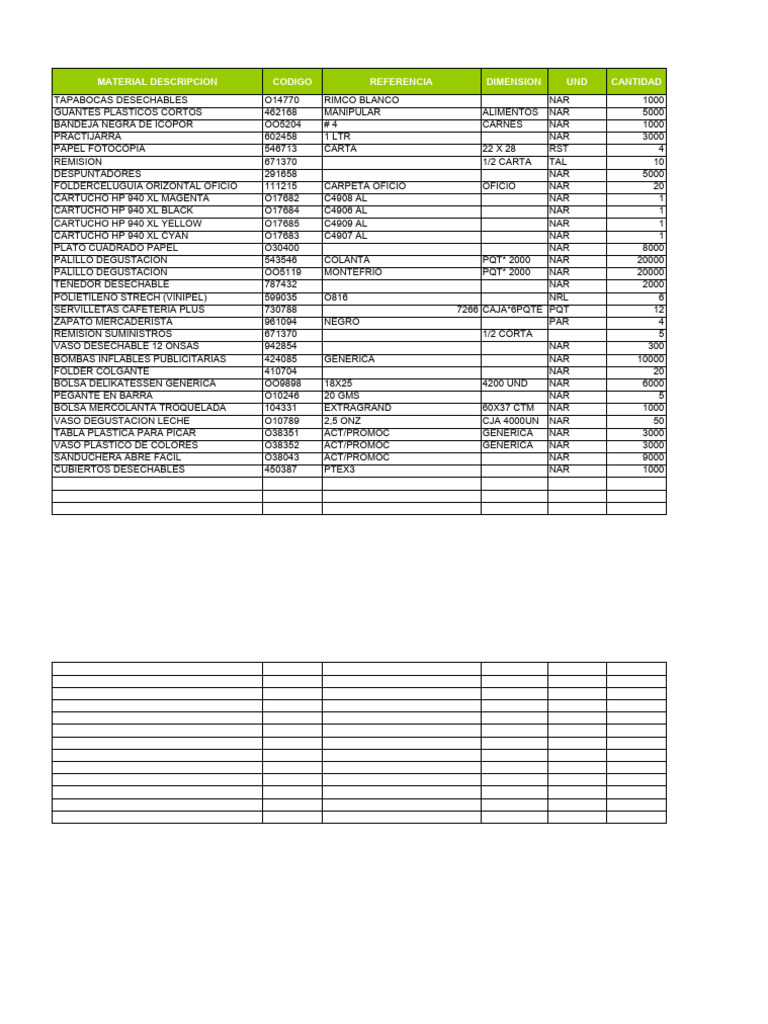 Codigos Suministros | PDF