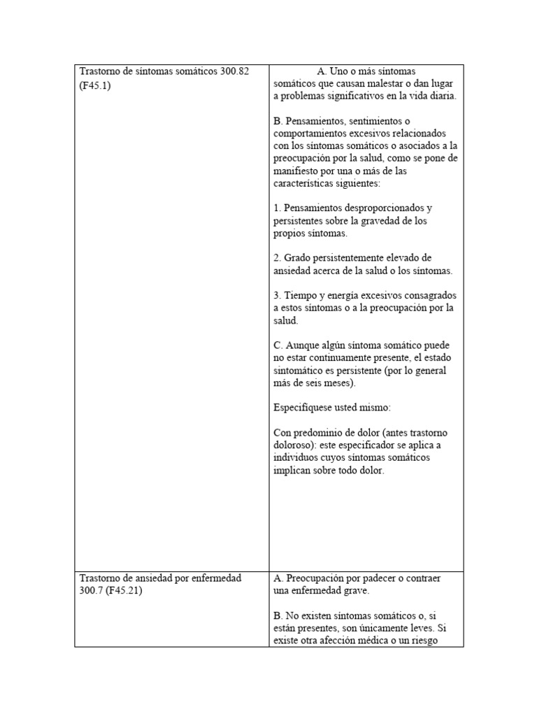 Trastorno de Síntomas Somáticos | PDF | Ansiedad | Enfermedades y trastornos