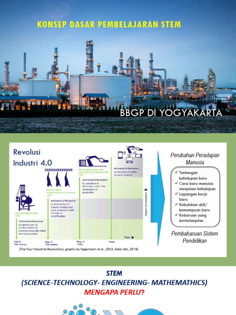 Konsep Dasar Pembelajaran STEM | PDF