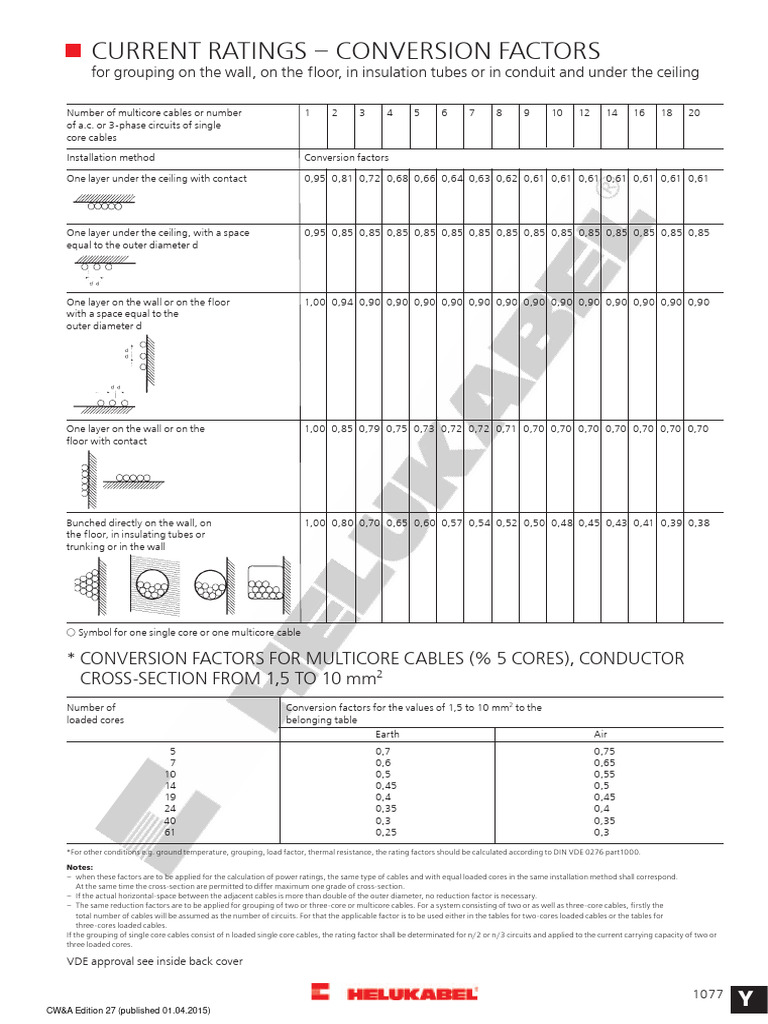 Y 1077 Current Ratings Ôçô Conversion Factors | Download Free PDF ...