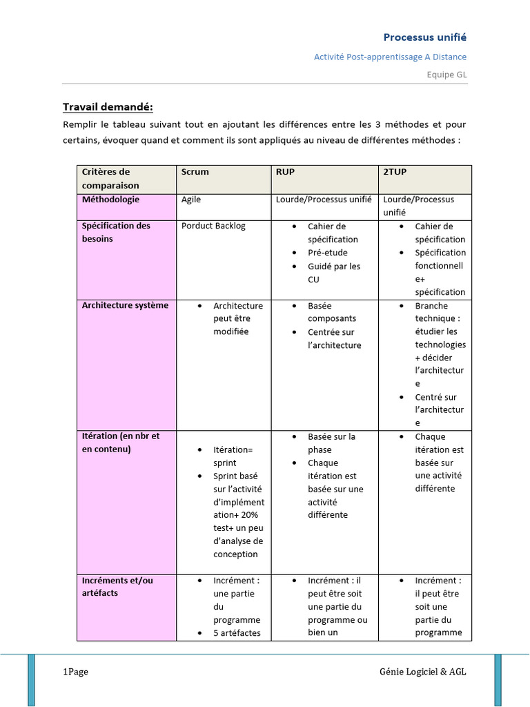 Comparaison des Méthodes Agile et RUP | PDF | Informatique | Informatique