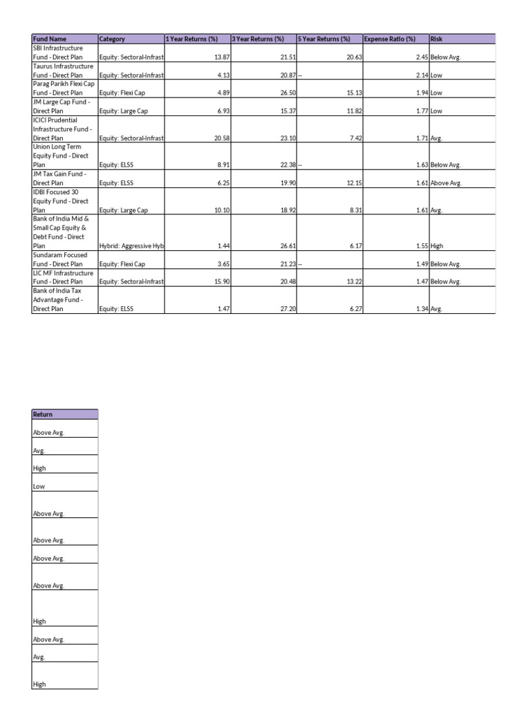 Mutual Fund Performance Overview | PDF | Asset Allocation | Bnp Paribas