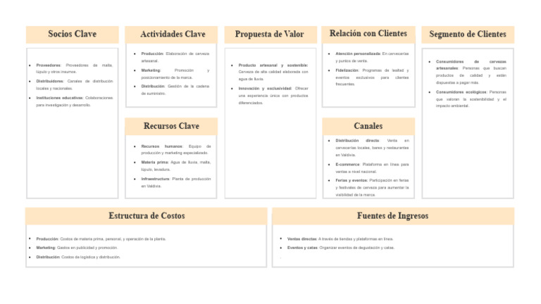 Canvas Proyecto Cerveceria Beller | PDF | Cerveza | Marketing