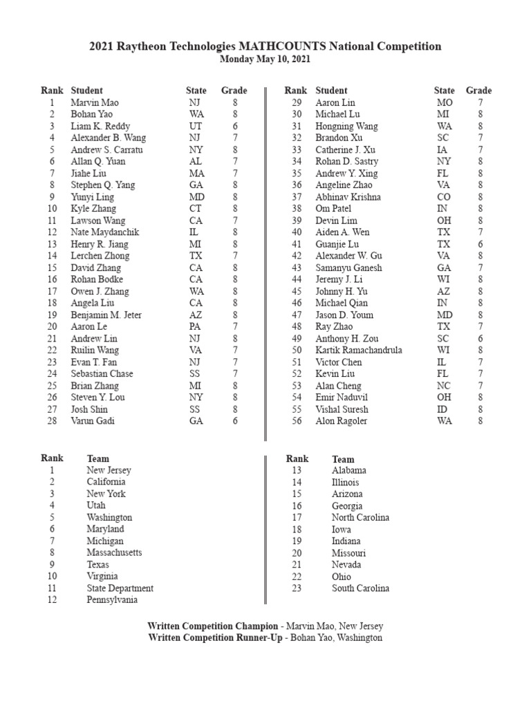 2021 MATHCOUNTS National Competition Results Answer Booklet 1 | PDF ...