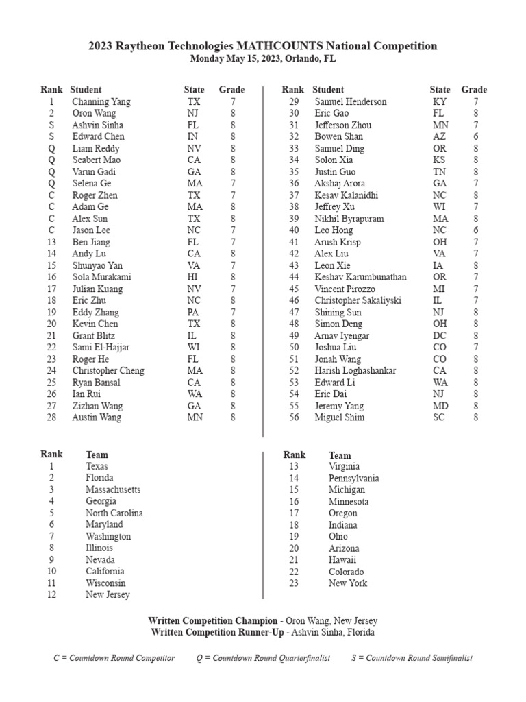 2023 MATHCOUNTS National Competition Results Answer Booklet-1 | PDF