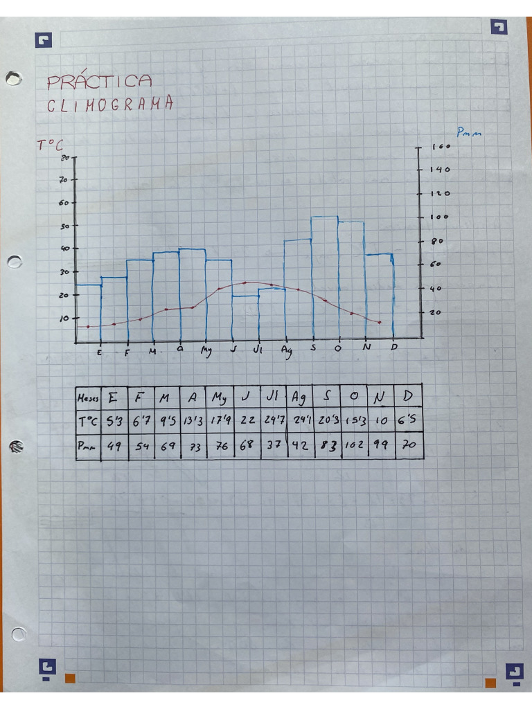 Practica Climograma 1 | PDF