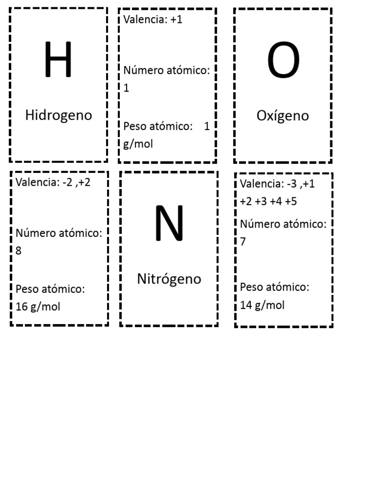 Fichas de Elementos Quimicos | PDF