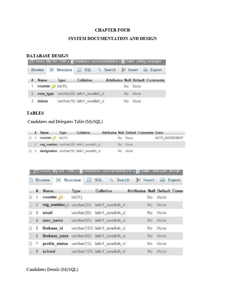 E-Voting System Chapter Four Project | PDF | Software Testing | My Sql
