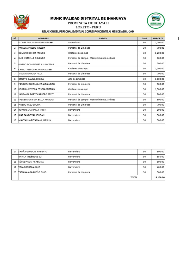 Planilla Personal Eventual Abril 2024 | PDF