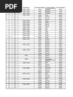 Post Codes of Bhutan | PDF | Address (Geography) | Postal System