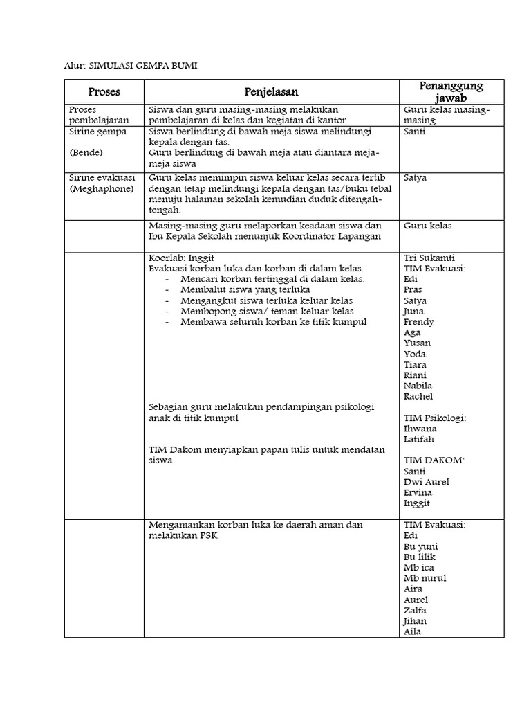 Skenario Simulasi Gempa | PDF