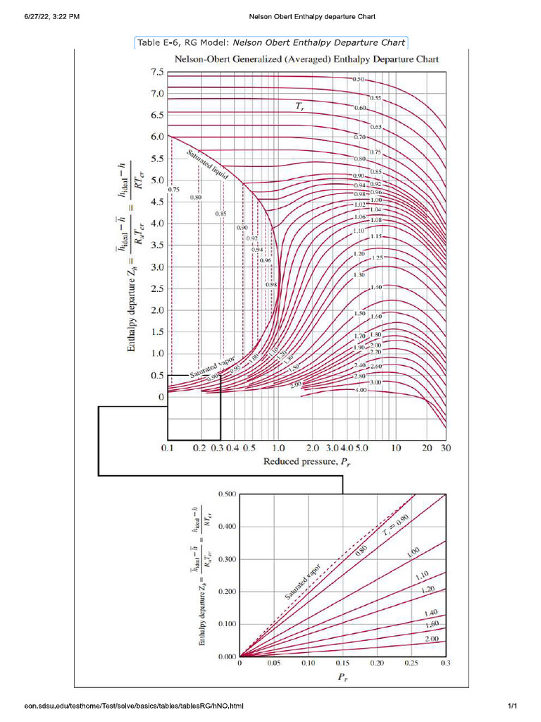 EDP Chart1 (1) | PDF