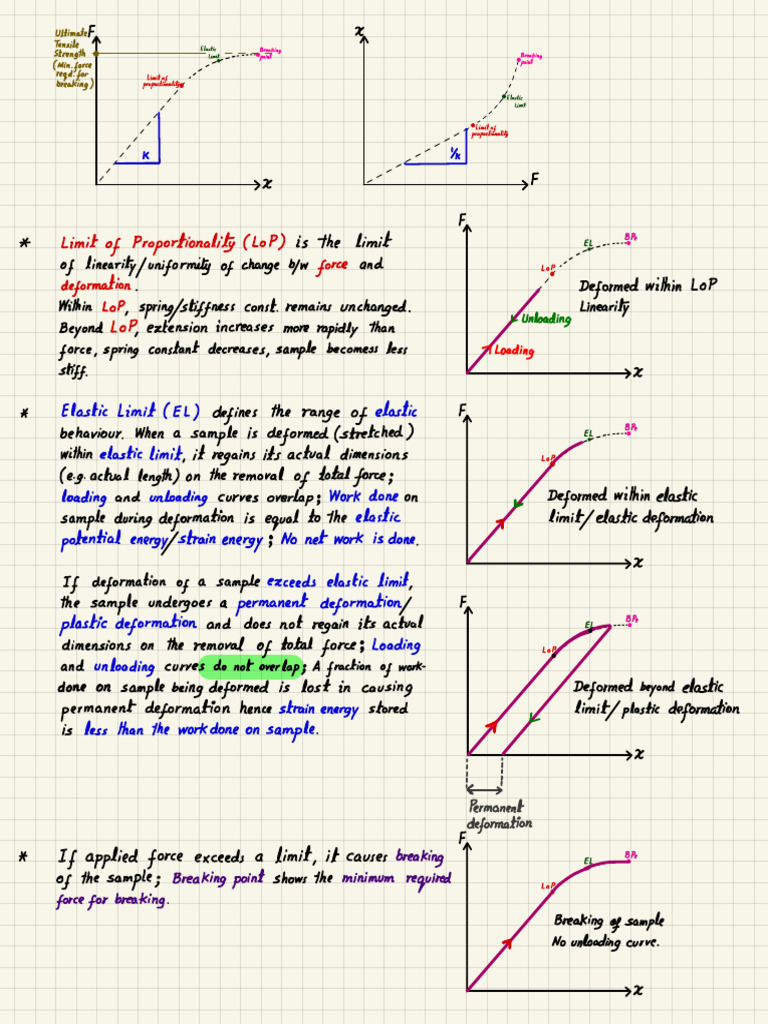 Deformation of Solids 4 | PDF | Deformation (Engineering) | Elasticity ...