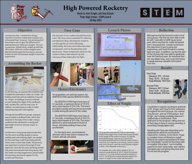 High Powered Rocketry Kevin Le - Level II | PDF | Rocket | Flight