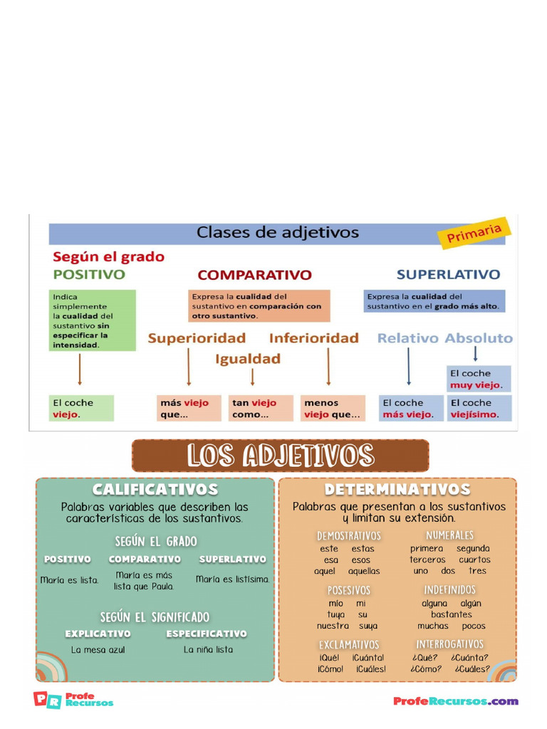 La Clase de Adjetivos para Cuaderno | PDF